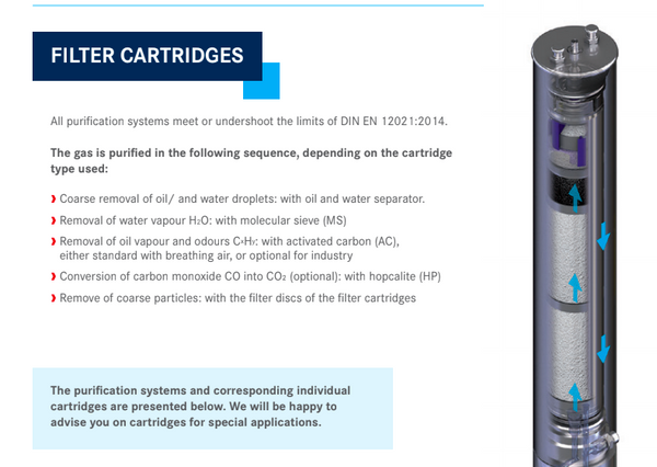 Bauer Kompressoren Filter Cartridge - 057679
